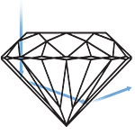 Learn about diamonds: Diamond Cut Grade (Ideal, Excellent, Very Good)